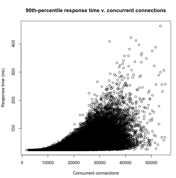 Parameterizing metrics by time through Graphite abuse – Dan Slimmon