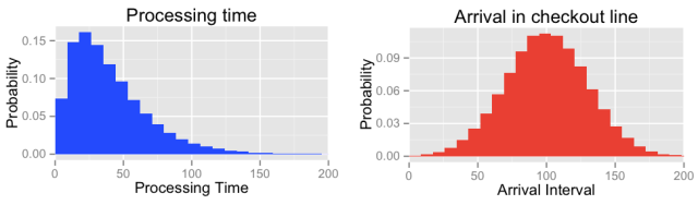 queueing-theory – Dan Slimmon